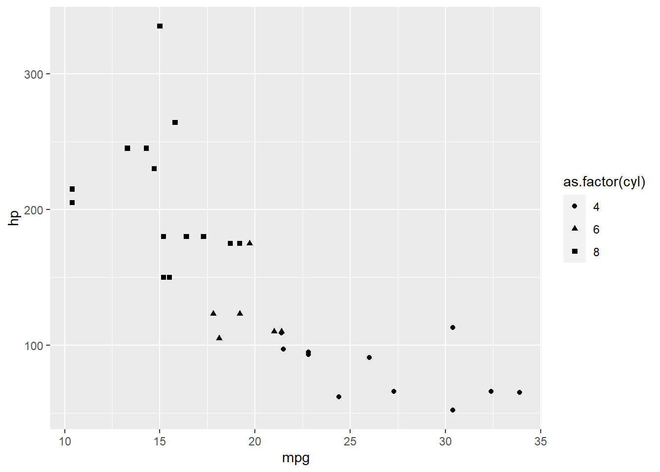 Chapter 8 Figures and Graphs | Creating a simulated data set